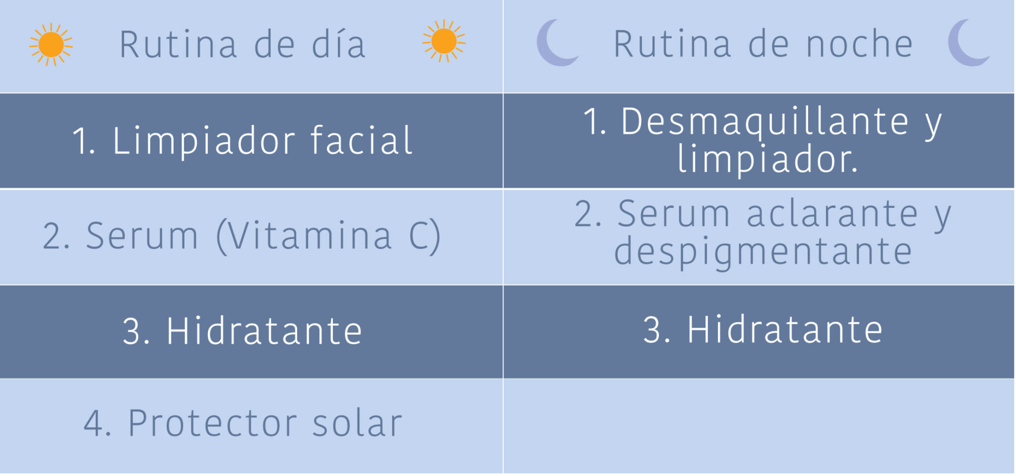 ¿Cómo eliminar las manchas de la piel? Conoce 3 tips para disminuirlas ...